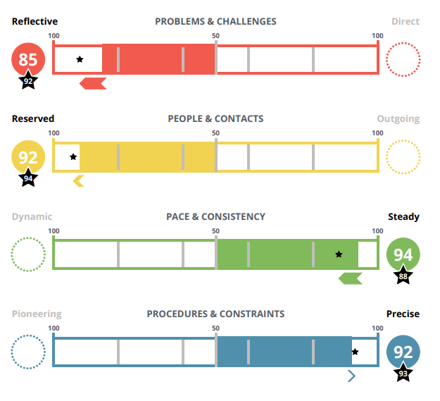 Introverts Leading Extroverts: Where are the Disconnects and Pitfalls?